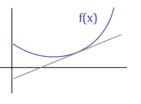 Ubc Cpsc 406 Convex Functions