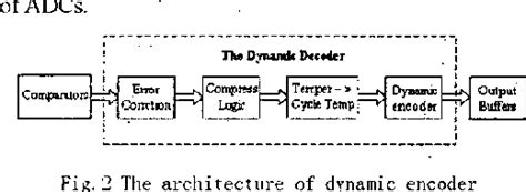 Figure 3 From Dynamic Encoder For High Speed Parallel Adcs Semantic Scholar