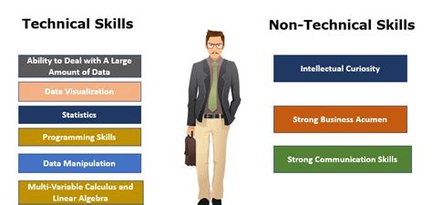 Farhan Khan Pathan On Linkedin 📊 Embracing The Balance Why Data