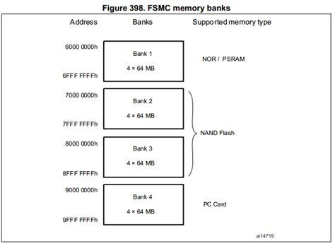 31 Flexible Static Memory Controller Fsmc Qiyuexin 博客园