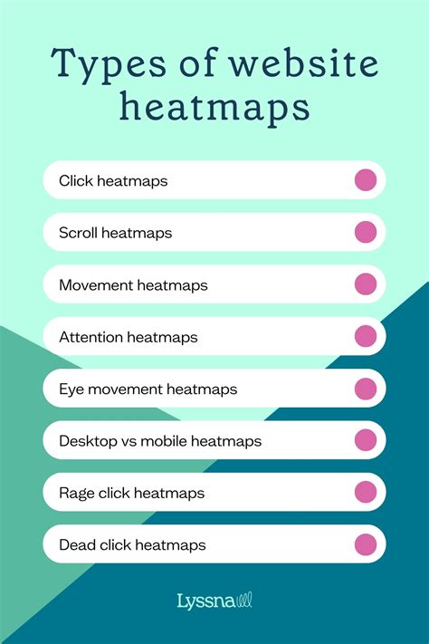 Website Heatmaps Lyssna