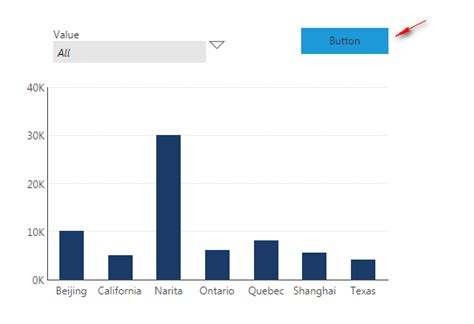 Set Token Value By Script How To Create And View Content