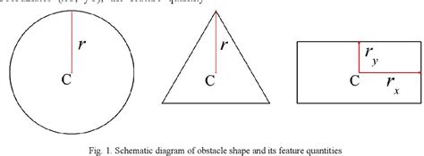 Figure 1 From Research On The Optimal Route Recommendation Algorithm