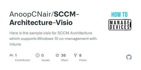 Github Anoopcnair Sccm Architecture Visio Here Is The Sample Visio For Sccm Architecture