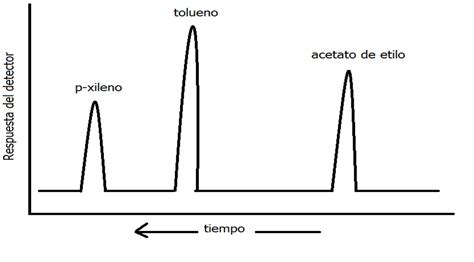 Solved 1in The Following Chromatogram The Peak Width Is