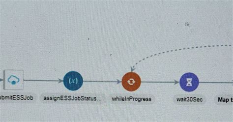 Soalicious Oic Erp How To Submit Ess Job And Get Job Status From Oracle Integration