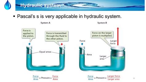 Pascals Law Pdf Physics Science