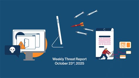 Zero Day Vulnerabilities F5 Breach And Ddos Attack Rsi Security