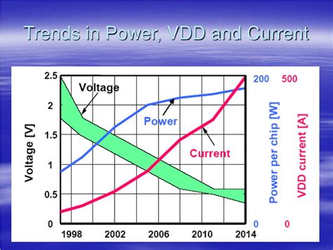 Ppt Analog Vlsi Design Powerpoint Presentation Free Download Id193062
