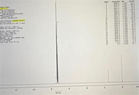Solved Propose A Structure For Your Unknown That Is