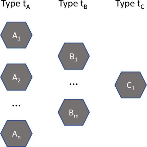 Pyramidal Decreasing Layout And Results Of Its Implementation