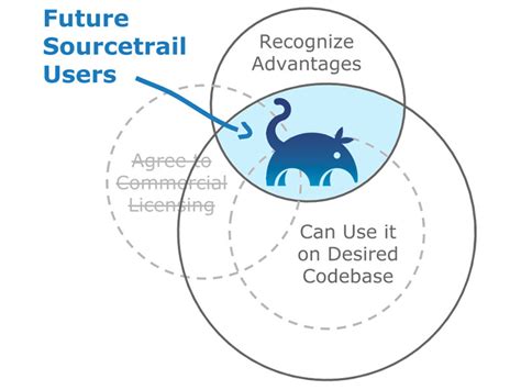 El Explorador De Código Sourcetrail Es Ahora Open Source Y Gratuito