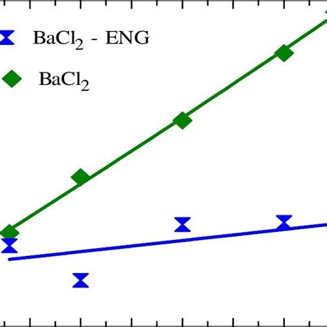 Thermal Diffusivity Vs Temperature Graph Download Scientific Diagram Thermal Diffusivity Vs Temperature Graph Download Scientific Diagram