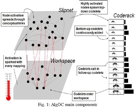 Figure 1 From An Autonomous Robot Prototype Using Concept Learning