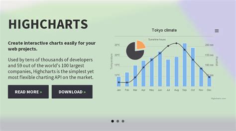 5 Librerías Javascript Para Crear Diagramas Y Gráficos Sin Mucho