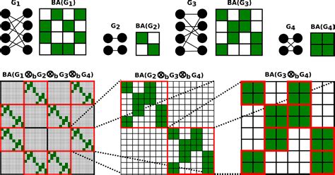 ramanujan bipartite graph products for efficient block sparse neural