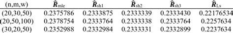 Estimation For Restricted Exponentiated Lomax Distribution When Download Scientific Diagram