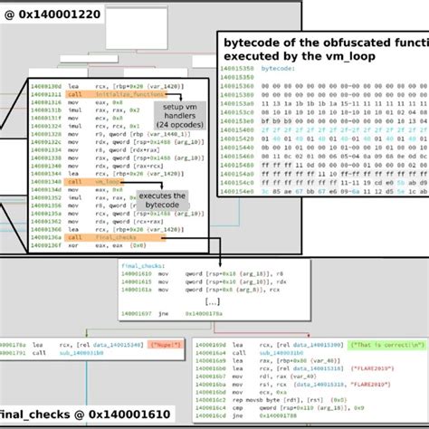 Example Function Authenticate Download Scientific Diagram