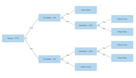 Github Krisna Sah Telismart Greenhouse Monitoring System It Gives An Idea About How A