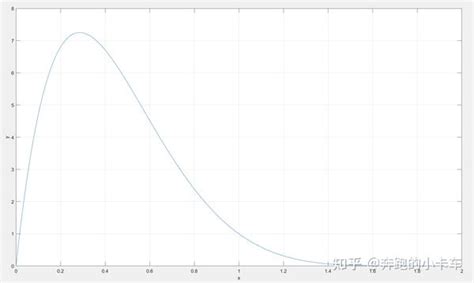 蒙特卡洛法 Matlab多核，向量化，gpu优化计算积分 知乎