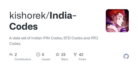 India Codes Csv Pincodes Csv At Master · Kishorek India Codes · Github