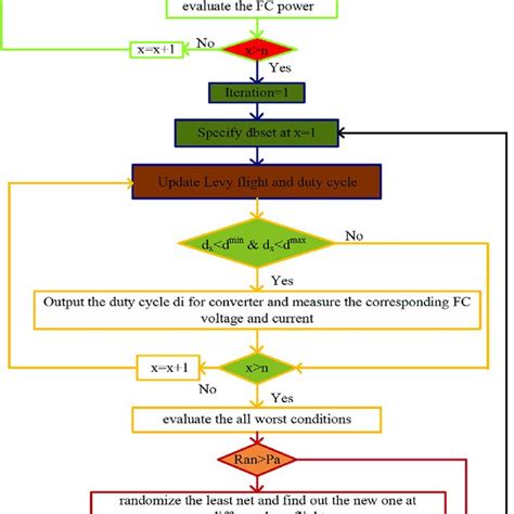 An Improved Particle Swarm Optimization Mppt Controller Download
