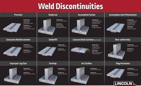 Piping Fabrication World Added Piping Fabrication World