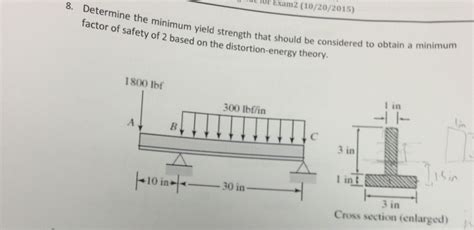 Solved Determine The Minimum Yield Strength That Should Be Chegg Com