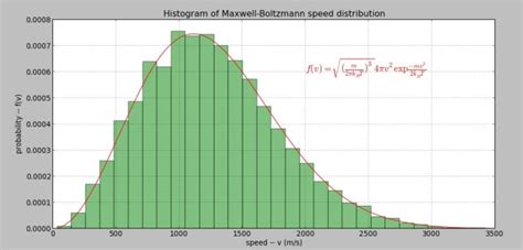 plot your data using matplotlib to png or pdf format image by
