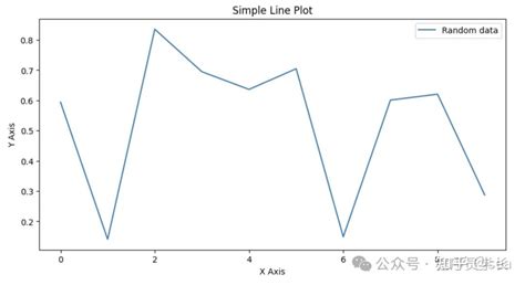 Python最常用的六个数据可视化工具，强烈推荐 知乎