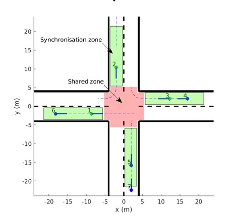 8 Illustration Of Intersection Layout For Continuous Traffic Coordination Download Scientific