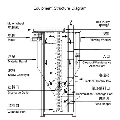 Vertical Mixing Dryer For Plastic Granule Blending And Drying