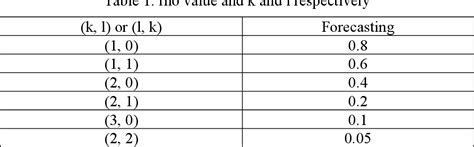Table 1 From Comparison Of Different Frequency Allocation Methods For Suburban Areas Based On