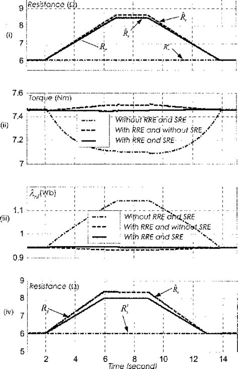 Figure 10 From Online Stator And Rotor Resistance Estimation Scheme