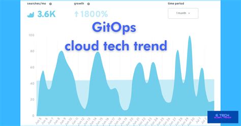 Gitops Cloud Technology Trend E Tech Global Trends