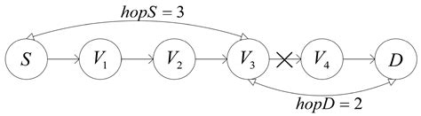 traffic predictive routing strategy for satellite networks