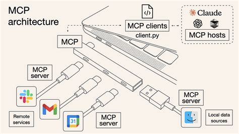 理解api和mcp的关键区别 汇智网