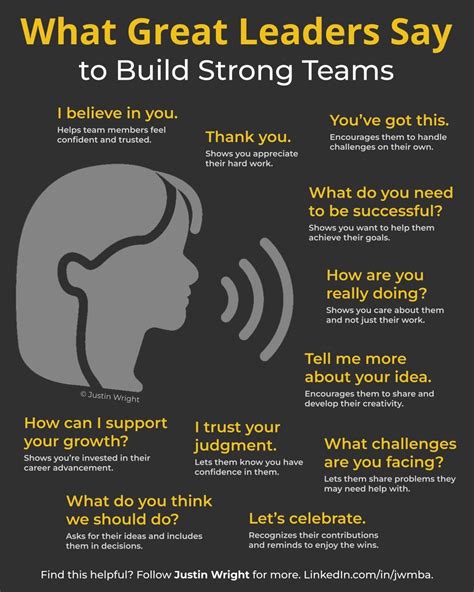 Infographic Insights On Linkedin What Great Leaders Say To Build Strong Teams Credit To Justin