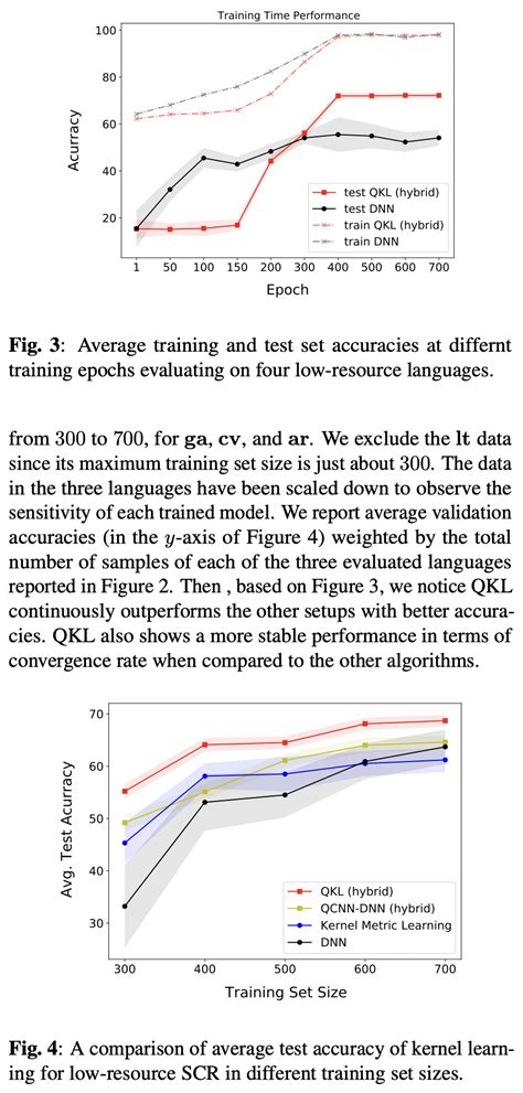 A Quantum Kernel Learning Approach To Acoustic Modeling For Spoken