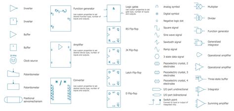 Hvac Schematic Symbols Pdf Wiring Diagram