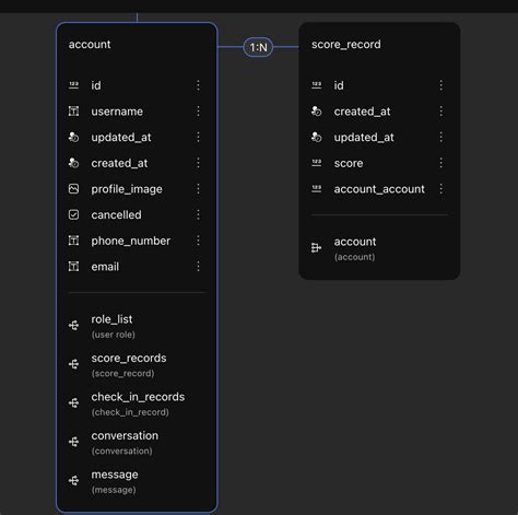 How To Build A Star Rating System With Momen