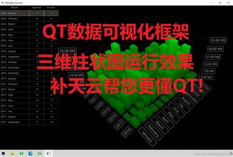 Qt数据可视化框架编程实战之三维柱状图补天云qt技术培训专家 知乎