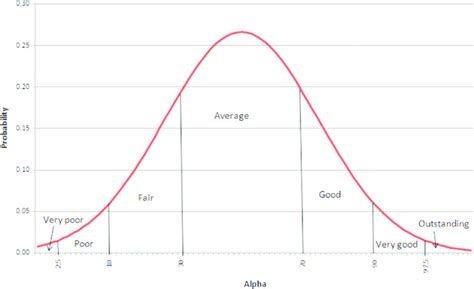 Graphical Illustrations Of The Operators Performance Indicator Download Scientific Diagram