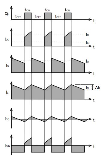 Capacitor Calculation For Buck Converter Ic Eeweb