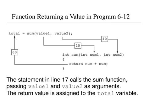 Based On Slides Created By Bjarne Stroustrup And Tony Gaddis Ppt Download