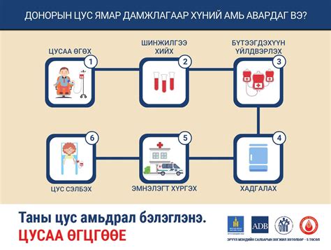 Донорын цус ямар дамжлагаар хүний амь авардаг вэ News Mn