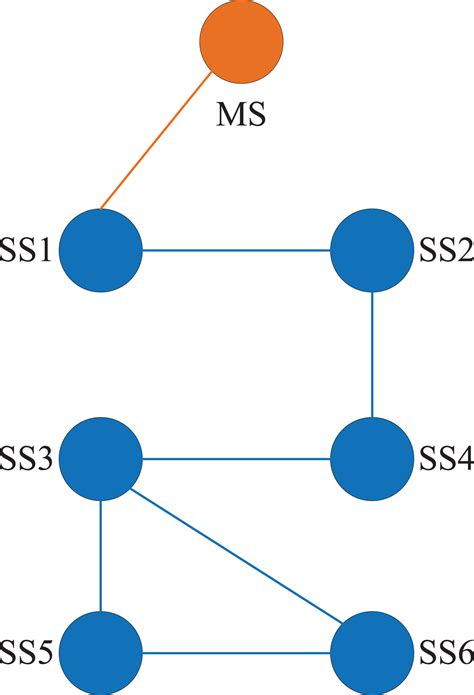 Distributed Event Triggered Synchronization For Robotic Teleoperation