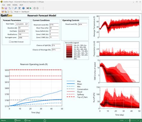goldsim blog reservoir inflow forecasting
