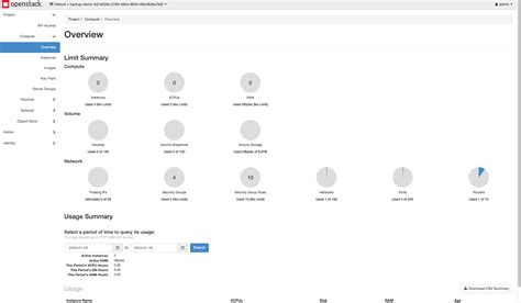 Openstack Documentation