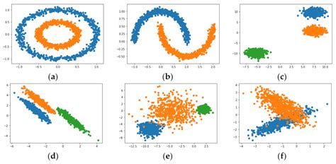 Fast Component Density Clustering In Spatial Databases A Novel Algorithm